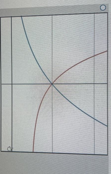 Solved The Graph Below That Shows The Solution To The Chegg