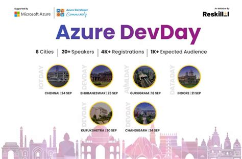 Azure Developer Community Sur Linkedin Azuredevday Devday Azure