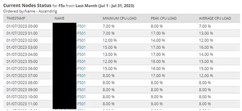 Viewing All Cpus For A Network Device Forum Network Performance Monitor Npm Thwack