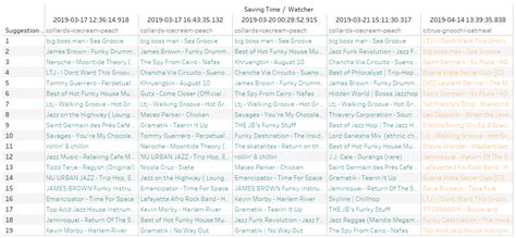 Pictures For Data Examples · Issue 5 · Tracking Exposedtrex · Github