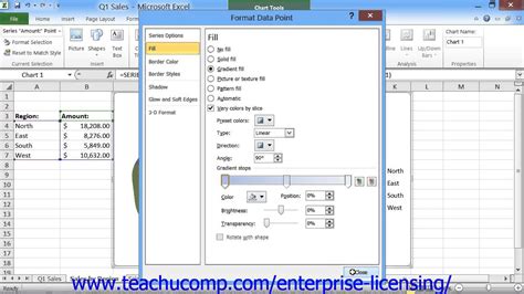 Microsoft Office Excel Tutorial 2013 Formatting Chart Objects 291 Employee Group Training Youtube