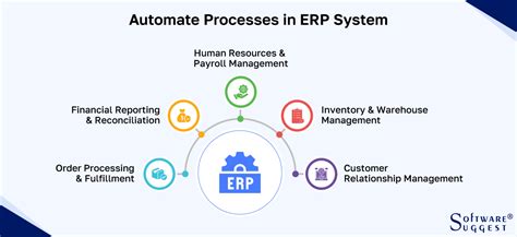 ERP Automation Key Benefits Features Trends