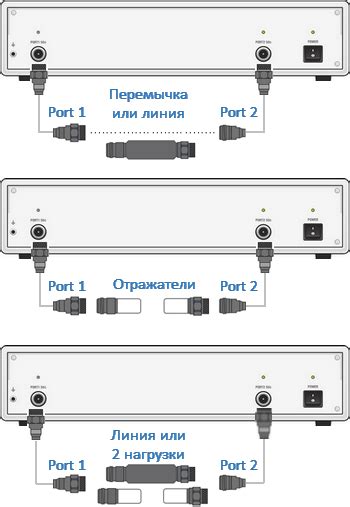 Двухпортовая TRL калибровка