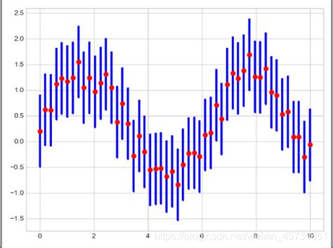 Matplotlib 误差线 Csdn博客