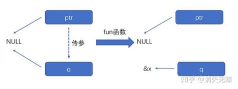 c 深入学习 ——指针与引用 知乎