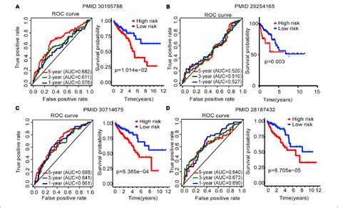 Four Lncrna Signatures Predict Prognosis Of Colon Cancer In The