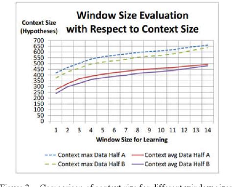 Figure 1 From Tower Controller Command Prediction For Future Speech