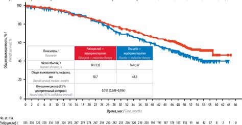 Figure 1 From Ribociclib In The Treatment Of Hr Her2 Negative Metastatic Breast Cancer Updated
