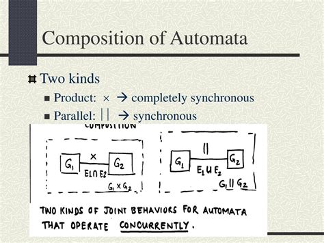 Ppt Cs 367 Model Based Reasoning Lecture 5 01292002 Powerpoint Presentation Id2698717