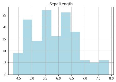 Matplotlib Pandas Python Num Rique