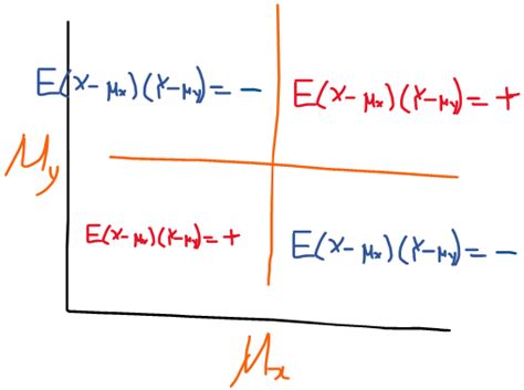 피어슨 상관계수와 상관분석 Correlation Analysis 네이버 블로그