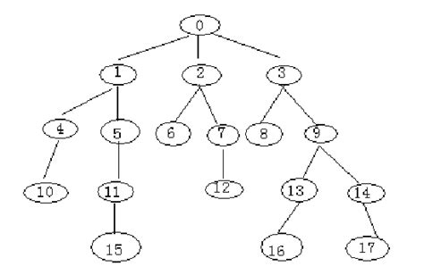 An Example Of Domain Ontology Graph Download Scientific Diagram