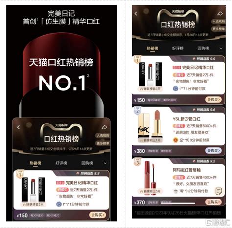 完美日记首创仿生膜精华口红上市半月荣登天猫口红热销榜TOP1 财富号 东方财富网