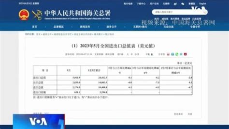 时事大家谈中国出口大幅下跌这对经济复苏意味什么 禁闻网