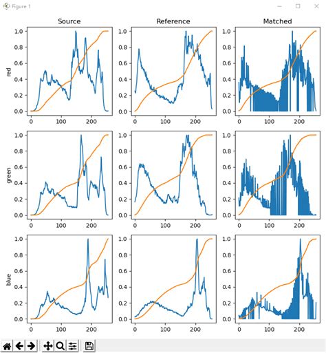 opencv基础（17）基于opencv、scikit image和python的直方图匹配 直方图匹配实现两期遥感影像的色彩匹配