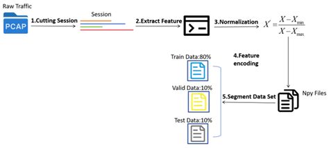 Clstm Mt A Combination Of 2 Conv Cnn And Bilstm Under The Mean Teacher Collaborative Learning