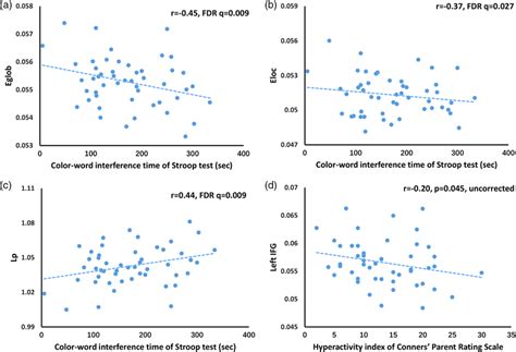 Partial Correlation Analysis Of The Global Topological Architecture Of