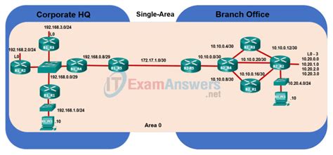 2 7 3 Packet Tracer Multiarea OSPF Exploration Physical Mode Part