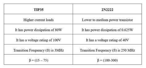 Tenet Technetronics On Linkedin Factors To Consider While Choosing