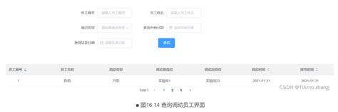 全栈开发实战｜ 人事管理系统的设计与实现（spring boot vue 3 mybatis） spring boot tiamo