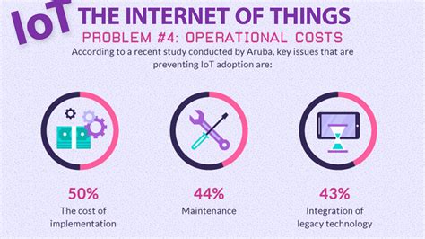 Infographic The Internet Of Things Iot The Network Effect Riset
