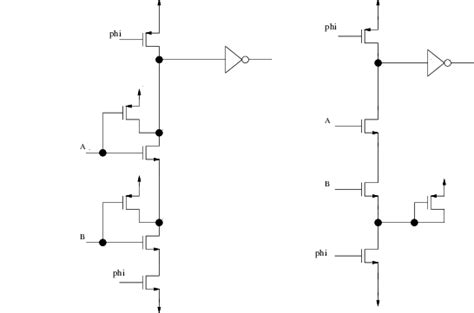 Existing Techniques To Improve The Noise Immunity Of Dynamic Logic Download Scientific Diagram
