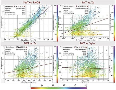 quantitative comparison of inversion methods for estimating density from seismic data canadian