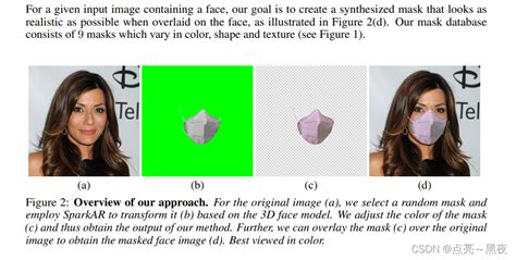 人脸口罩识别——人脸添加口罩方法maskedfaceswebface数据集口罩图像 Csdn博客