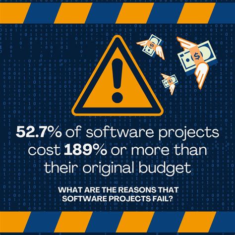 What Are The Reasons Why Software Projects Fail B13