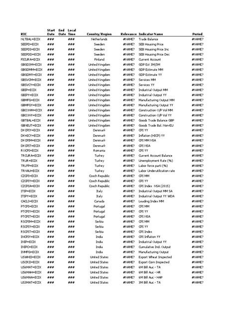 Economic Events Pdf Consumer Confidence Index Consumer Price Index