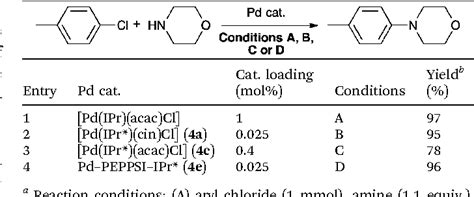 Table 1 From The Use Of The Sterically Demanding Ipr And Related