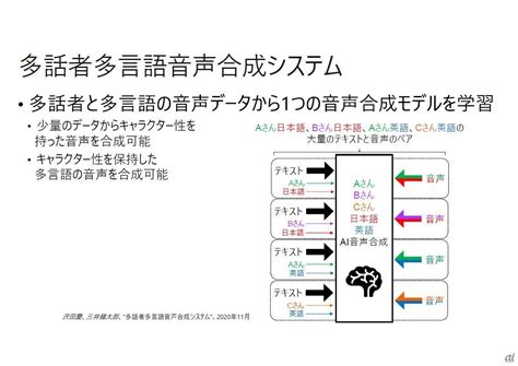 AIりんなに最新技術多話者多言語音声合成 映画仮面ライダーゼロワンで活用 CNET Japan