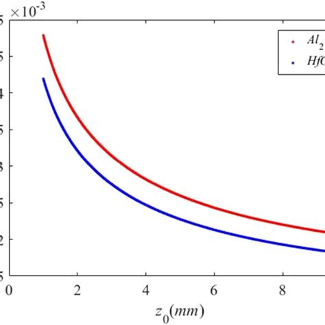 curves of j j versus e z 0 5 mm {z} {0} 5 hspace{ 25em} text{mm
