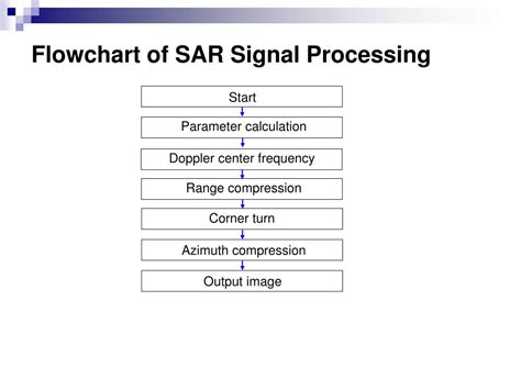 Ppt Signal Processing Powerpoint Presentation Free Download Id5152035