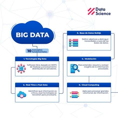 ¿qué Es El Bigdata 👉 Es La Data Science Research Perú