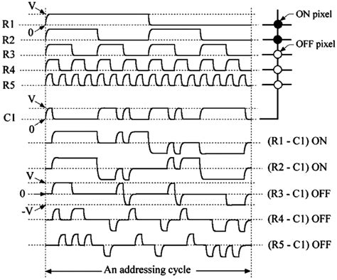 Distorted Waveforms When Scanning Is Based On The Rademacher Functions