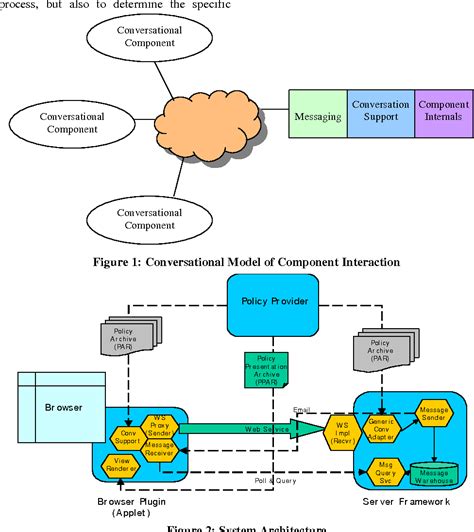 Figure 1 From Conversational Browser Semantic Scholar