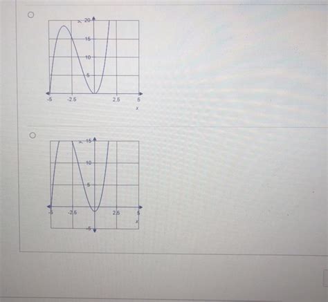 solved question 1 graph the polynomial function y r sx 20