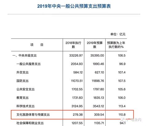 融媒体建设虚拟演播系统校园电视台建设方案音频播出系统广播电视系统媒资系统非编系统广播直播车电视转播车 北京至诚视界科技有限公司
