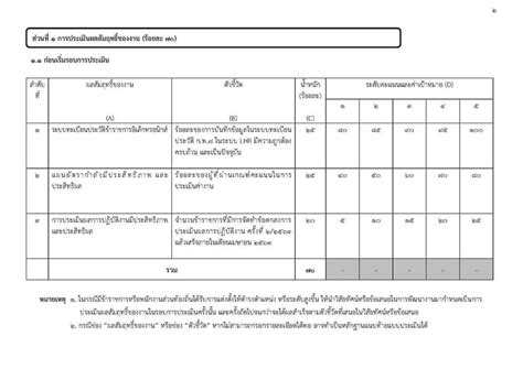 กรรมกร สีกากี 🔴ตัวอย่างการจัดทำแบบประเมินผลการปฏิบัติงานข