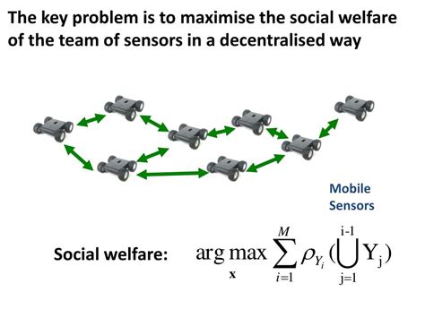 Ppt A Decentralised Coordination Algorithm For Mobile Sensors