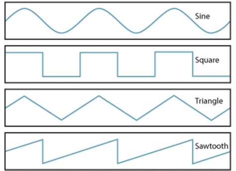 Synth Bass 6 Different Bass Types And How To Expertly Use Them