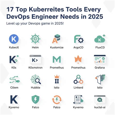 Setting Up A Kubernetes Cluster With Kubeadm On Azure Virtual Machines In 10 Mins By Baivab