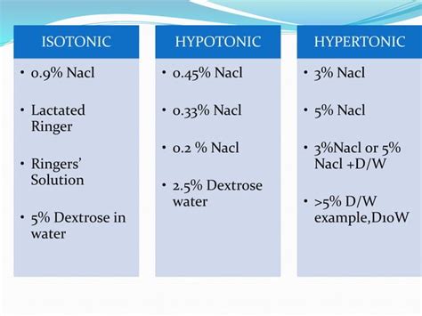 Iv Fluids Types Of Iv Fliuds Pptx Iv Fluids Types Of Iv Fliuds Pptx