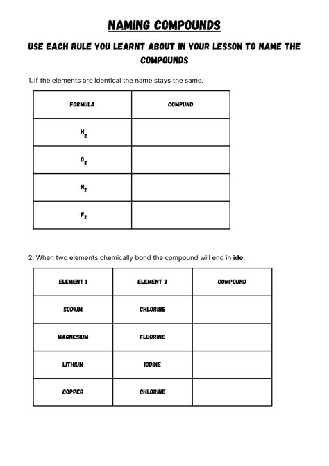 Naming Compounds Worksheet Bundle Teaching Resources