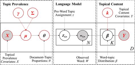 Plate Diagram Of Stm Adapted From Roberts Et Al 2014b Download