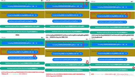 鸿蒙入门——arkui 自定义组件间的嵌套类对象属性双向同步 observed和 objectlink装饰器小结（六） 鸿蒙observed和