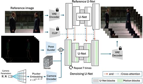 humanvid demystifying training data for camera controllable human