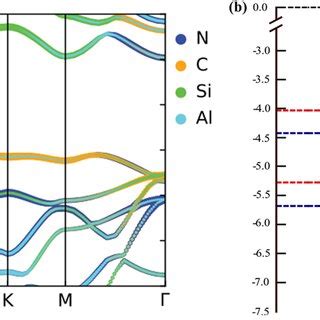 A 3D Plot Of The Charge Density Difference Of The SiC AlN Heterobilayer