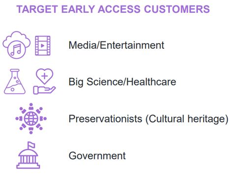 Dna Data Storage A Solution Looking For A Problem Nanalyze